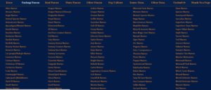 Creative Ways to Conjure Perfect Character Names - ScreenCraft