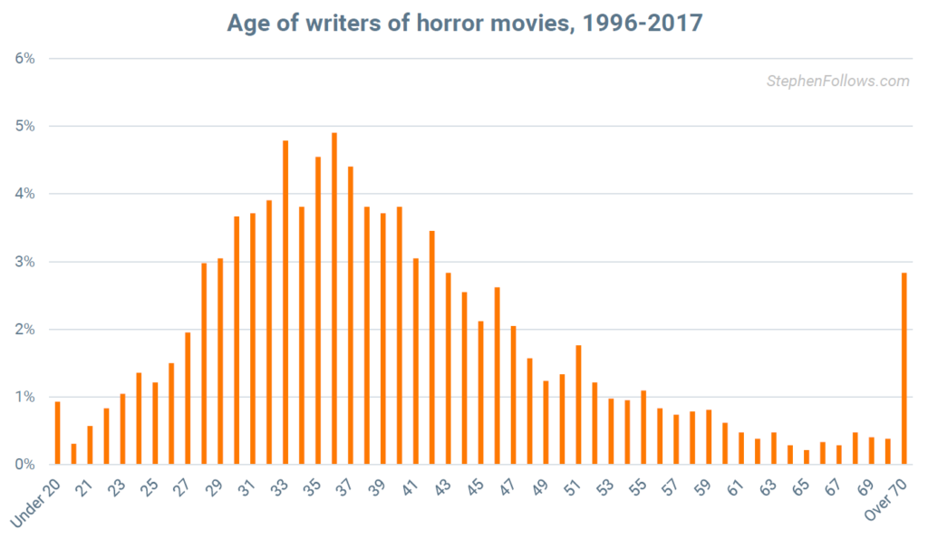 Eight Things Every Screenwriter Should Know About the Horror Genre ...