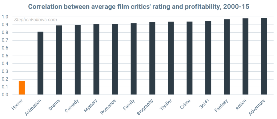 Eight Things Every Screenwriter Should Know About the Horror Genre ...