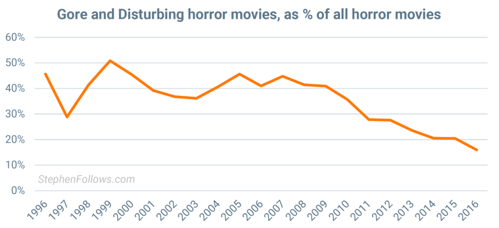 Eight Things Every Screenwriter Should Know About the Horror Genre ...
