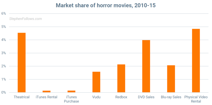 Eight Things Every Screenwriter Should Know About the Horror Genre ...