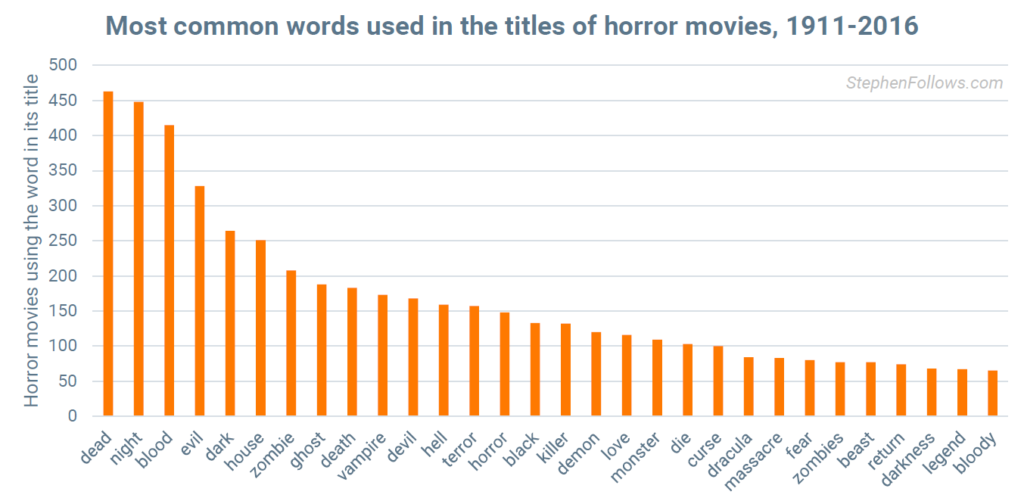 Eight Things Every Screenwriter Should Know About the Horror Genre ...