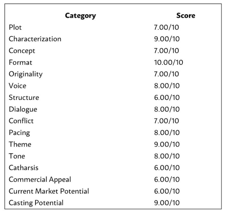 Anatomy of a ScreenCraft Screenplay Competition: How We Evaluate ...