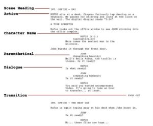 5 Essential Elements Every Spec Script Should Have - ScreenCraft