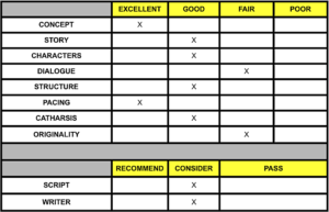 Simple Guide to Formatting and Writing Studio Script Coverage - ScreenCraft