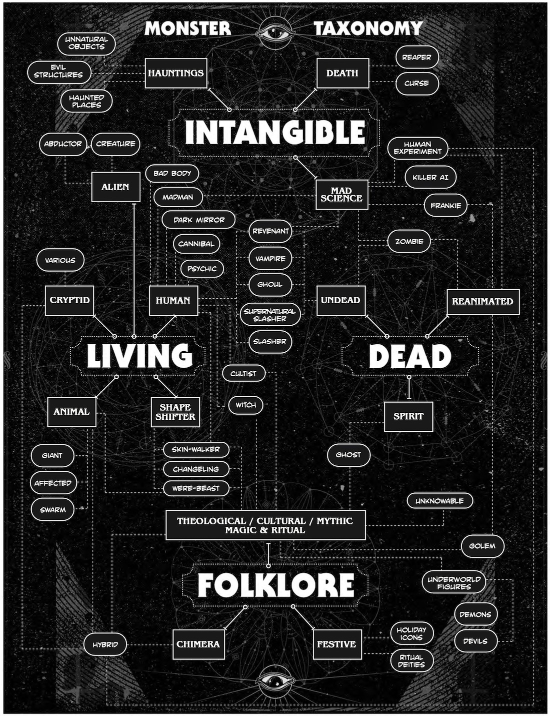 How to Make a Monster - ScreenCraft